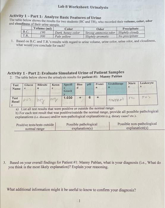 Solved Lab 8 Worksheet: Urinalysis Activity 1 - Part 1: | Chegg.com