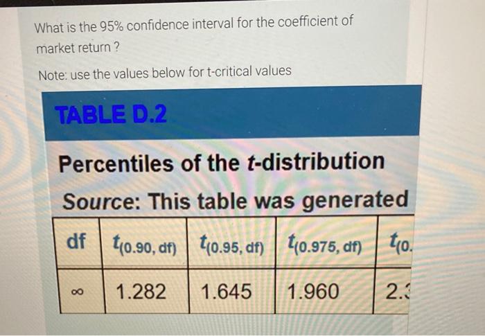 Solved Dependent Variable: RMQG Method: Least Squares Date: | Chegg.com