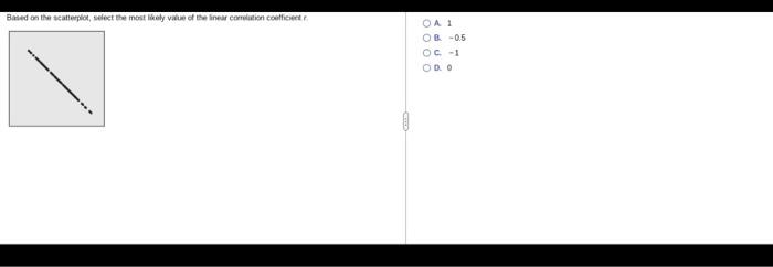 Solved Based on the scatterplot, select the most likely | Chegg.com