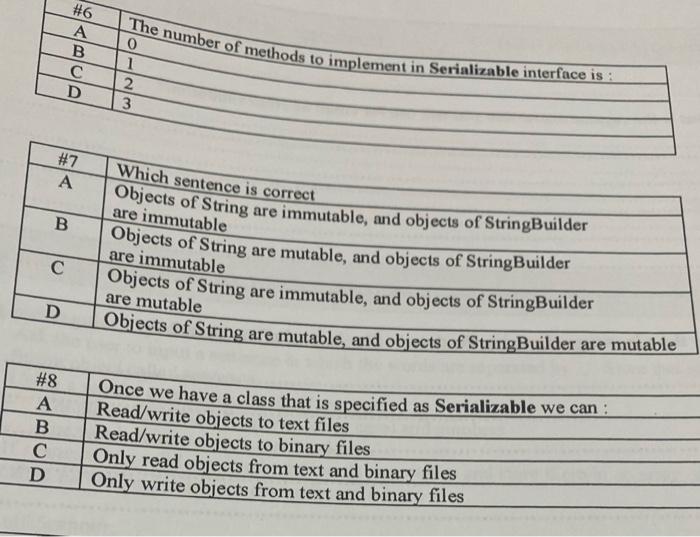 Solved The Number Of Methods To Implement In Serializable 5334