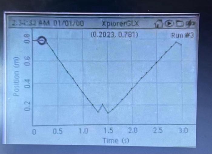 Solved Based on the position vs. time graph, how does the | Chegg.com