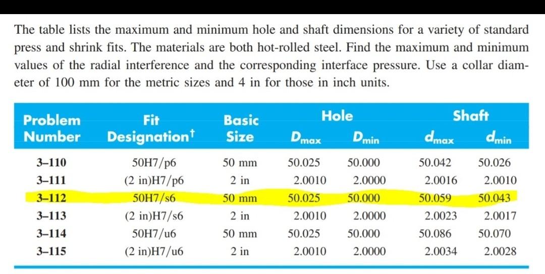 Solved The table lists the maximum and minimum hole and | Chegg.com
