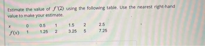 Solved Estimate the value of f′(2) using the following | Chegg.com