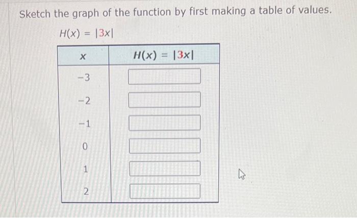 Solved Sketch the graph of the function by first making a | Chegg.com