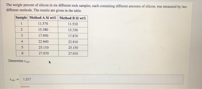Solved 1 The weight percent of silicon in six different rock | Chegg.com