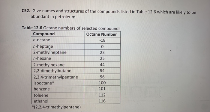 Solved C52. Give names and structures of the compounds | Chegg.com
