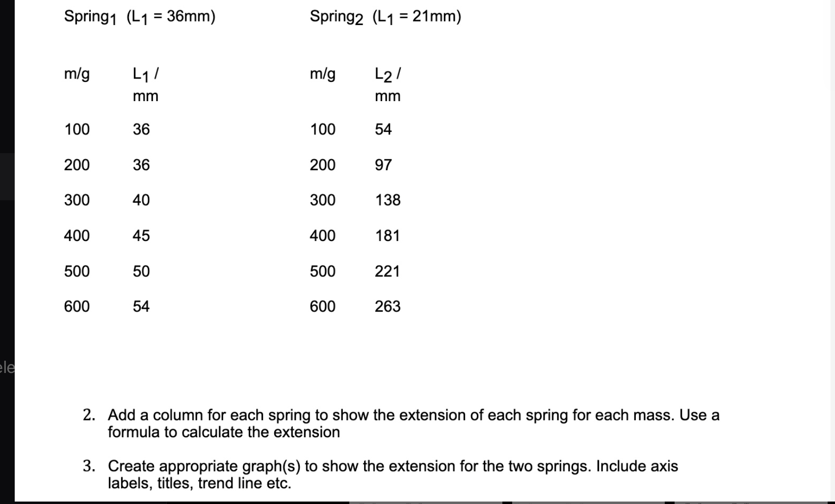 Solved Create a table for the following data collected from | Chegg.com