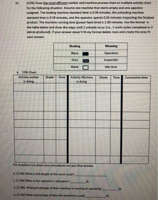 Solved IV. (25%) Draw the most efficient worker and machine | Chegg.com