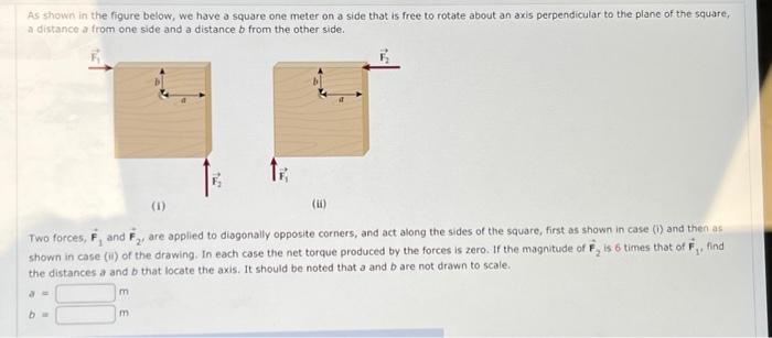 Solved As shown in the figure below, we have a square one | Chegg.com