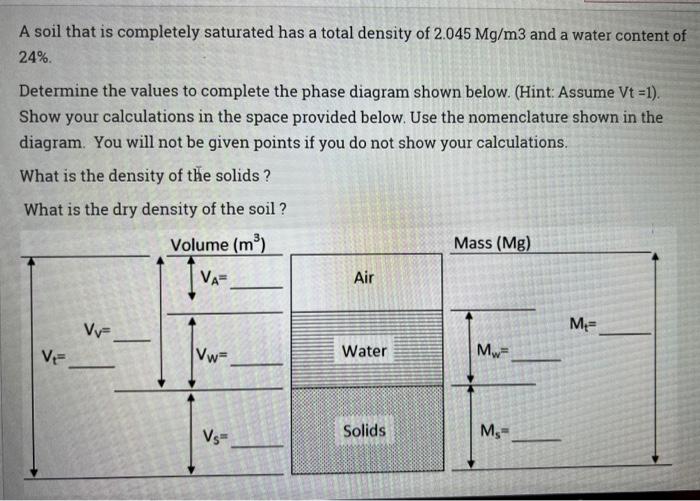 Solved A soil that is completely saturated has a total | Chegg.com