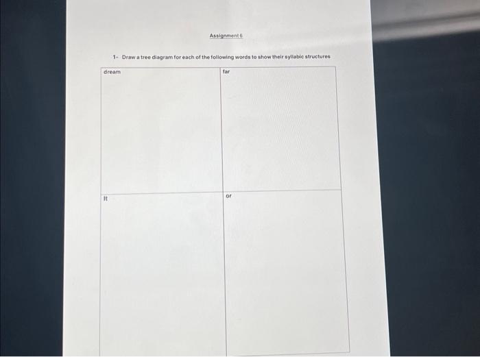 1- Draw a tree diagram for each of the following | Chegg.com