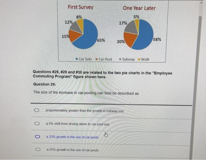 Solved Done First Survey One Year Later 8% 5% 12% 17% 15% | Chegg.com