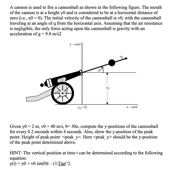 Solved A cannon is used to fire a cannonball as shown in the | Chegg.com