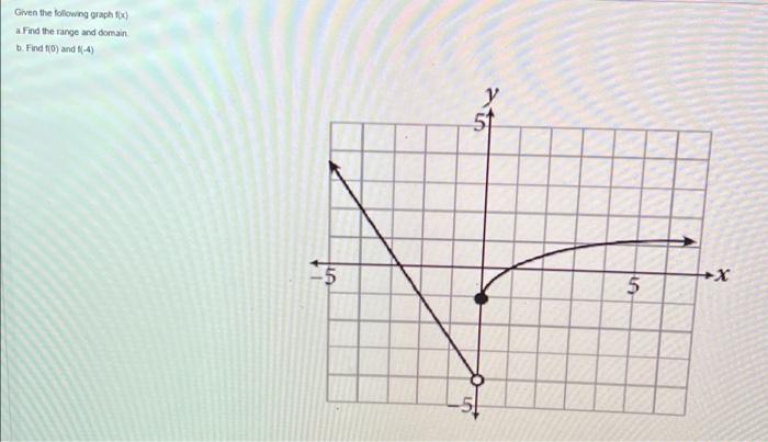 Solved Given the following graph) a Find the range and | Chegg.com
