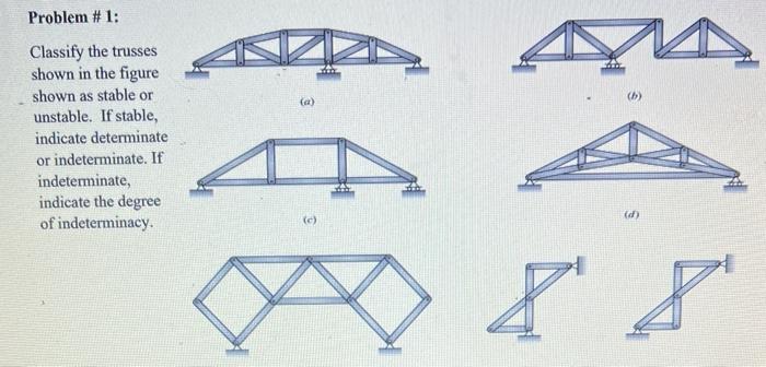 Solved Classify the trusses shown in the figure shown as | Chegg.com