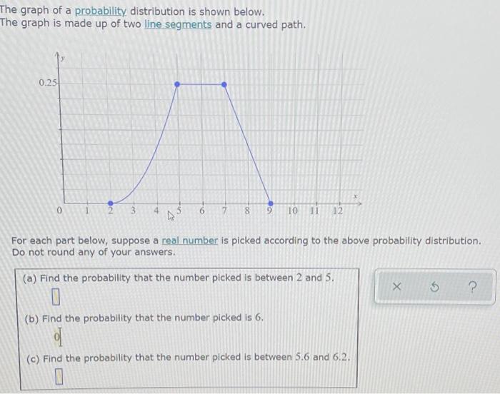 Solved The graph of a probability distribution is shown | Chegg.com
