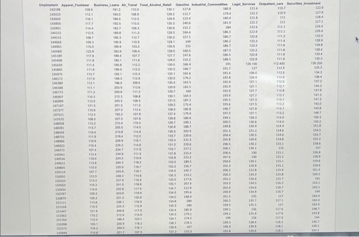 Solved Create a stepwise linear regression model for your | Chegg.com