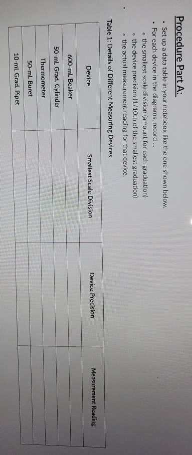 Solved . Procedure Part A: Set up a data table in your | Chegg.com