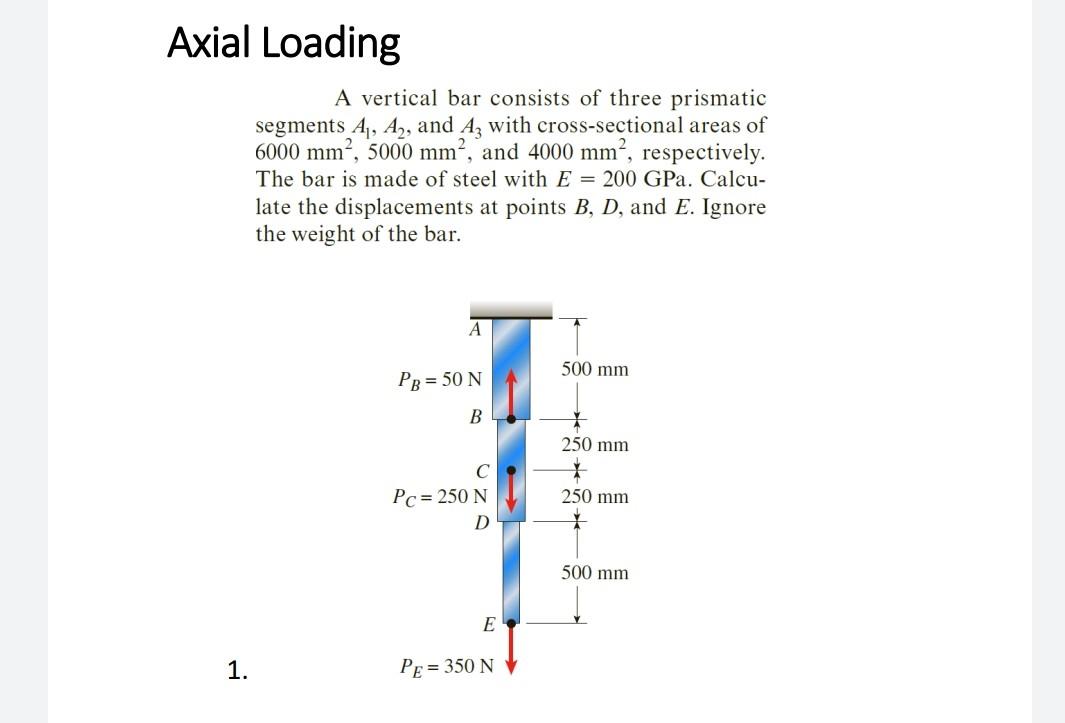Solved Axial Loading A vertical bar consists of three | Chegg.com