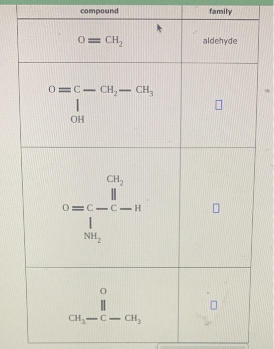 Solved compound family 0= CH2 aldehyde 0=C- CH2 - CH2 | OH | Chegg.com