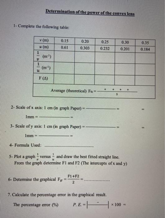 2- Scale of x axis: 1 cm (in graph Paper) = 1mm = 3- | Chegg.com
