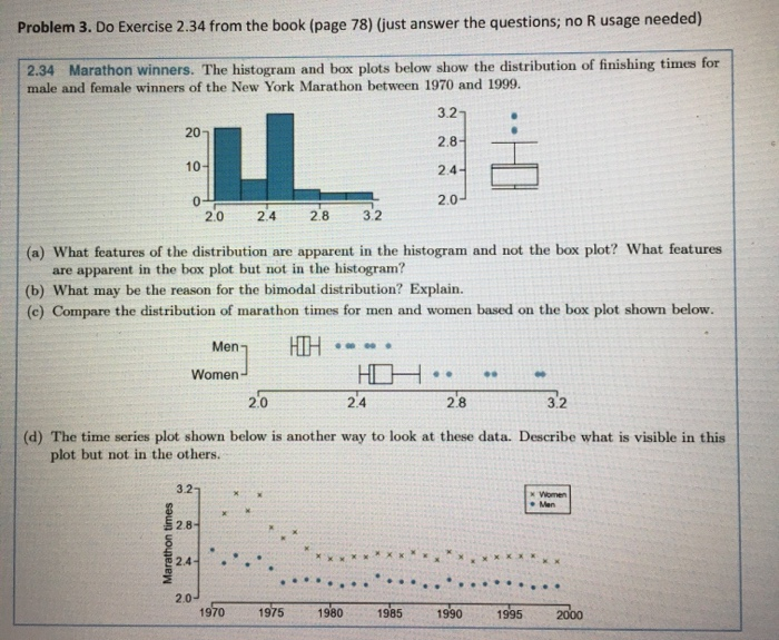 Solved 21 Examining Numerical Data 216 Distributions And