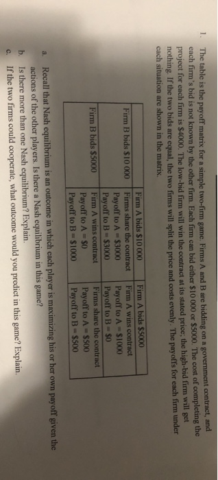 Solved 1. The table is the payoff matrix for a simple | Chegg.com