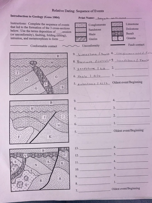 Solved Relative Dating: Sequence of Events Introduction to | Chegg.com
