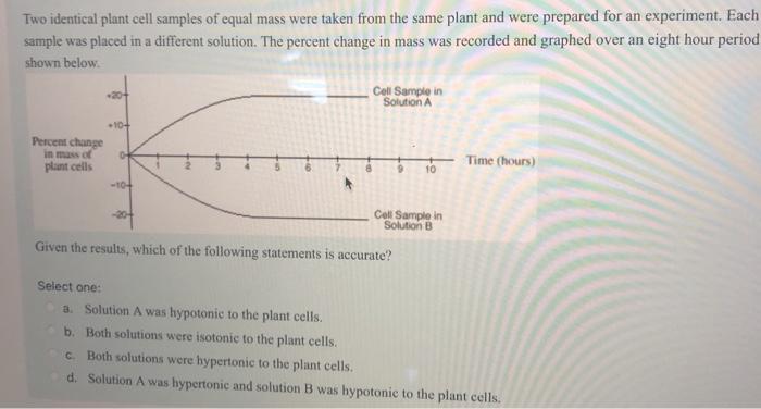 Solved Two identical plant cell samples of equal mass were | Chegg.com