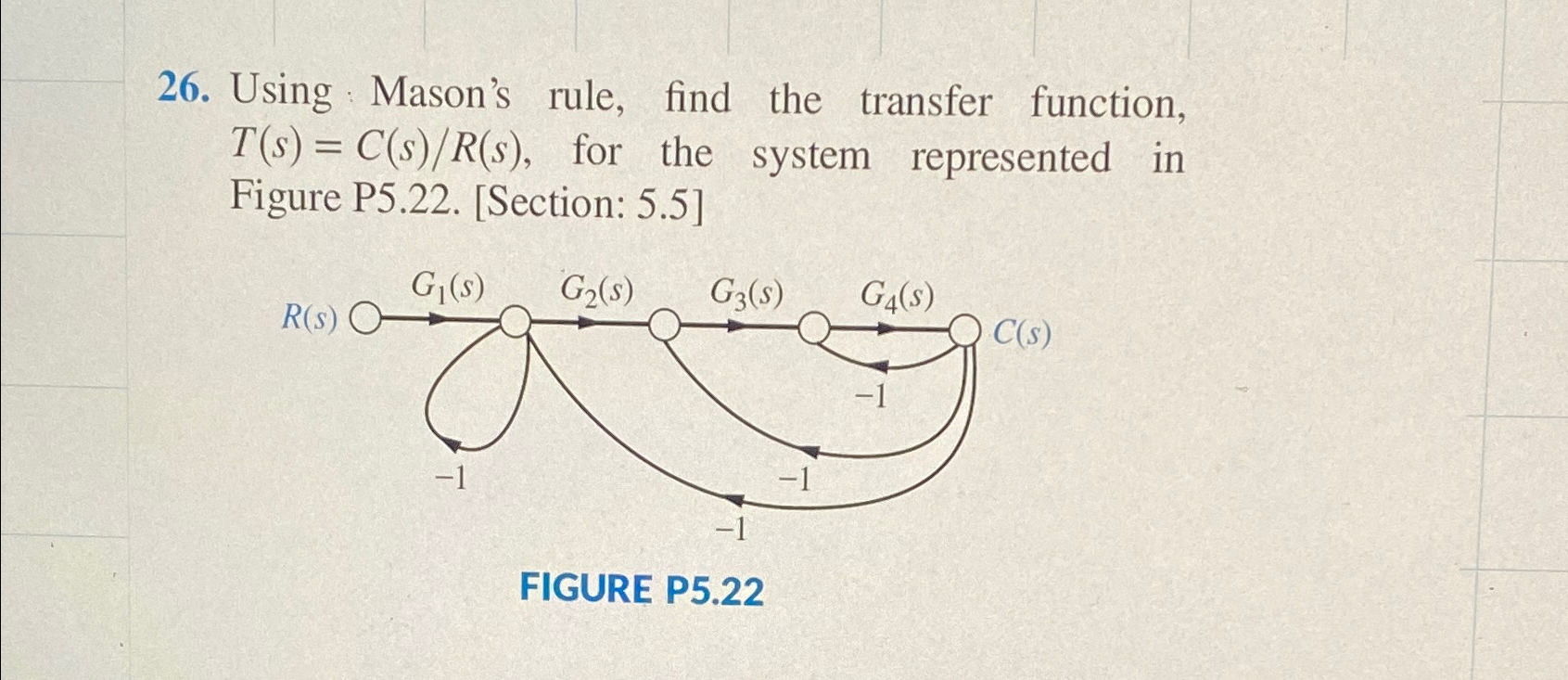 Solved Find the solution step by step. Using: Mason's rule, | Chegg.com