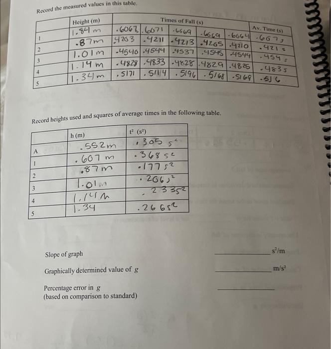 Solved Slope of graph Graphically determined value of g | Chegg.com