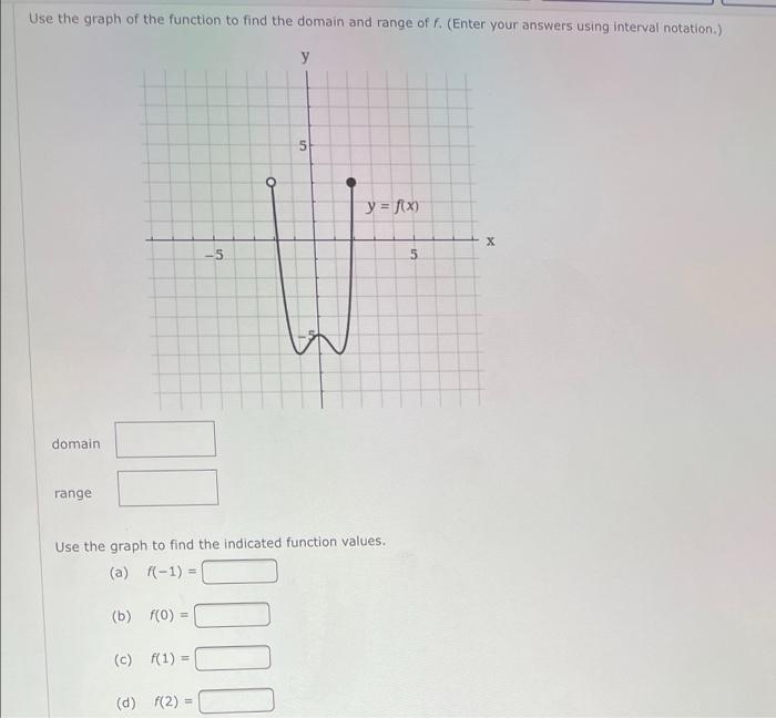Solved Use the graph of the function to find the domain and | Chegg.com