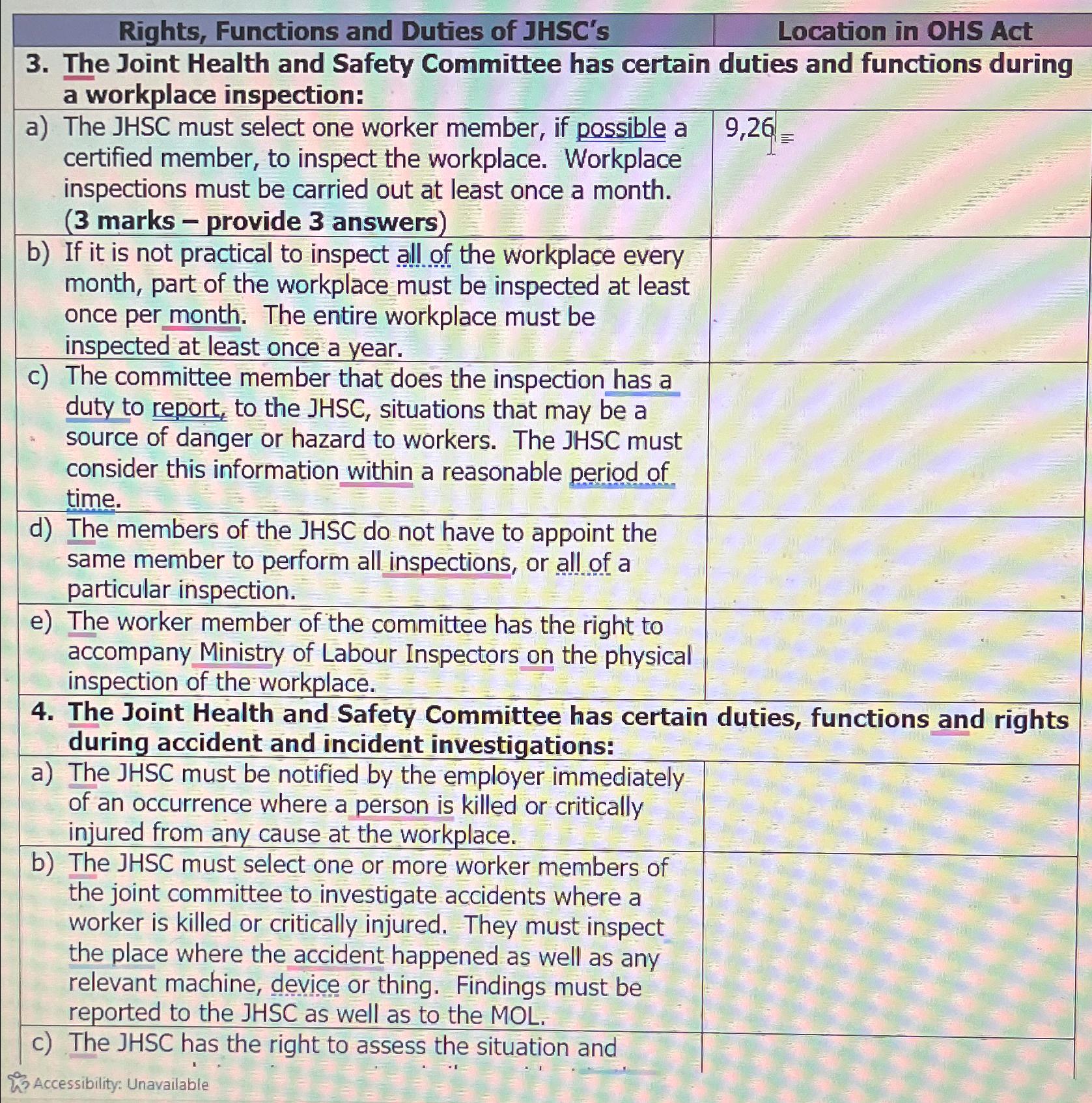 Solved Rights, Functions and Duties of JHSC'sLocation in OHS | Chegg.com