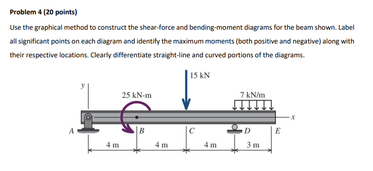 Solved Problem 4 (20 ﻿points)Use the graphical method to | Chegg.com