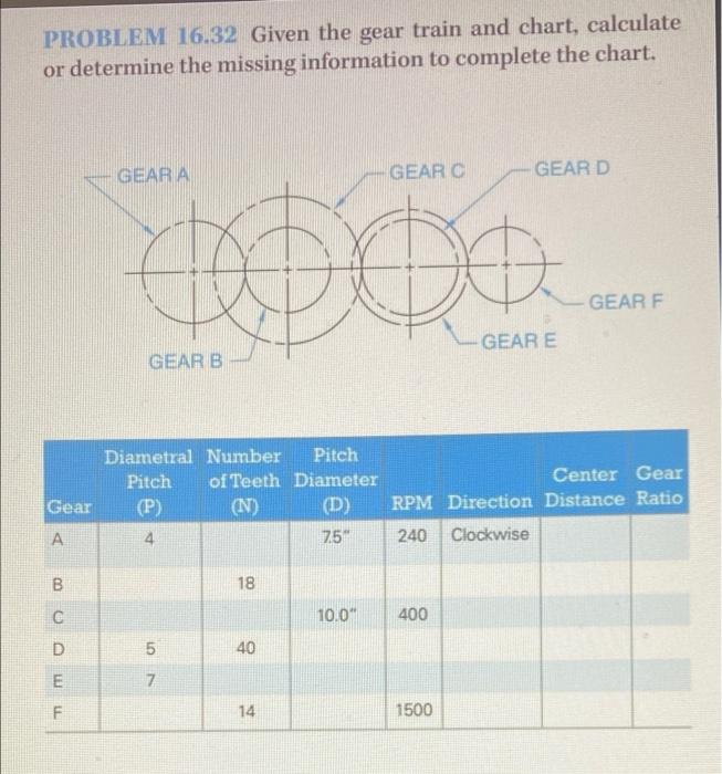 Solved PROBLEM 16.32 Given the gear train and chart, | Chegg.com