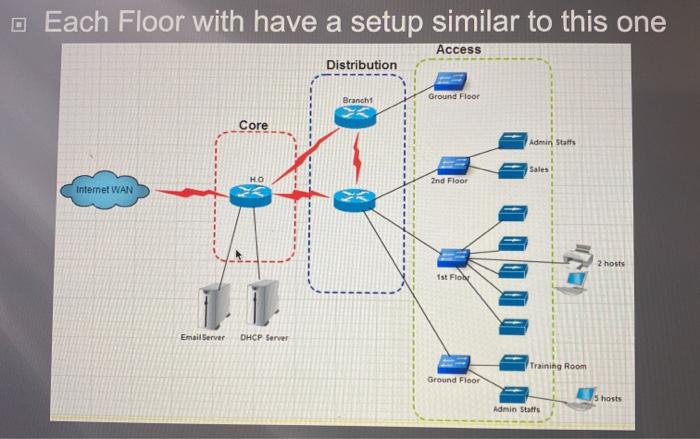 Question "You have been instructed to create a new | Chegg.com