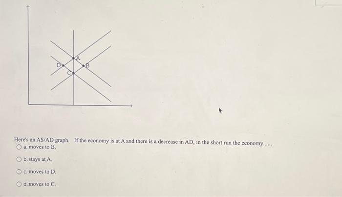 Solved Heres An As Ad Graph If The Economy Is At A And