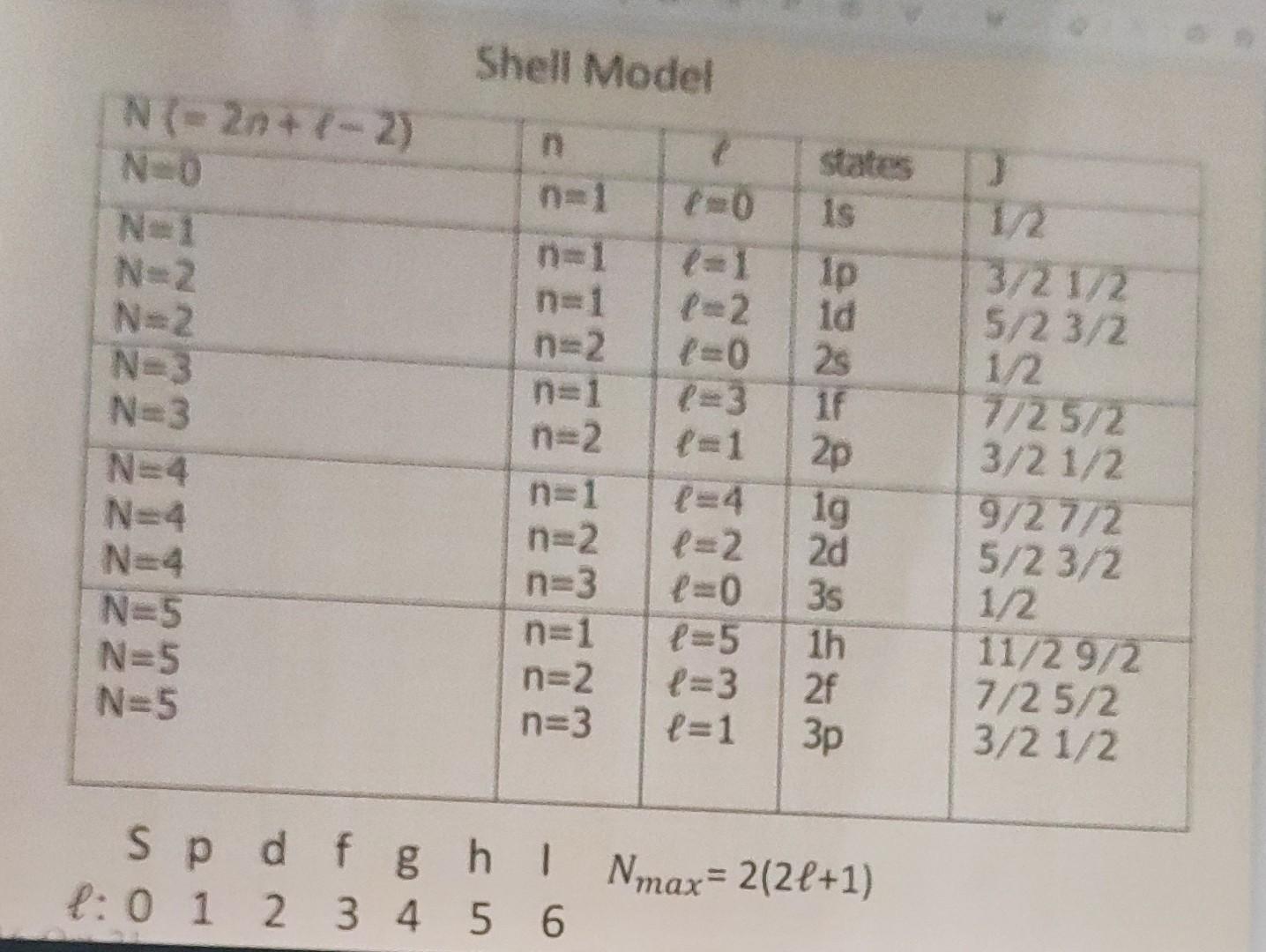 Solved Shell Model Nmax=2(2ℓ+1) | Chegg.com