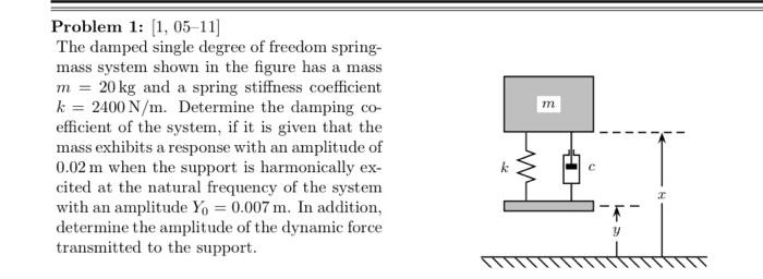 Solved Problem 1: [1,05−11] The damped single degree of | Chegg.com