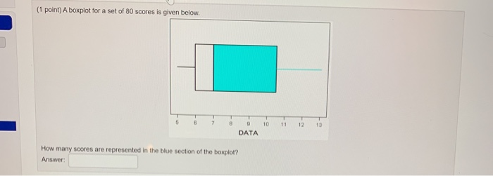 Solved (1 point) A boxplot for a set of 80 scores is given | Chegg.com