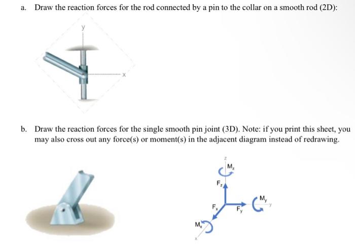 Solved a. Draw the reaction forces for the rod connected by | Chegg.com