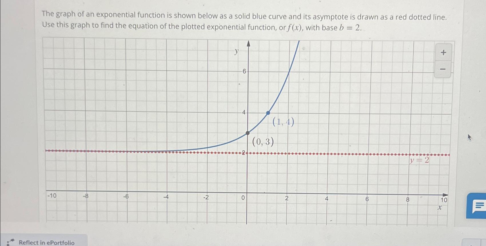 Solved The graph of an exponential function is shown below | Chegg.com