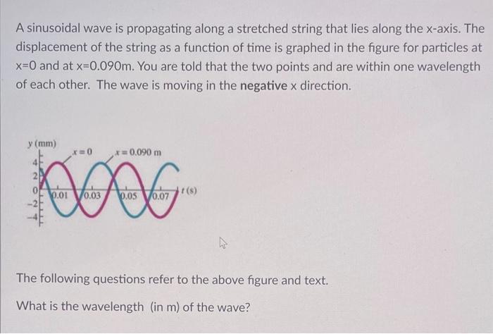 Solved A sinusoidal wave is propagating along a stretched | Chegg.com