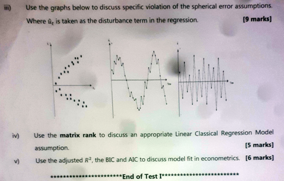 Solved Use the graphs below to discuss specific violation of | Chegg.com