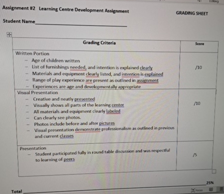 Solved Assignment #2 ﻿Learning Centre Development | Chegg.com
