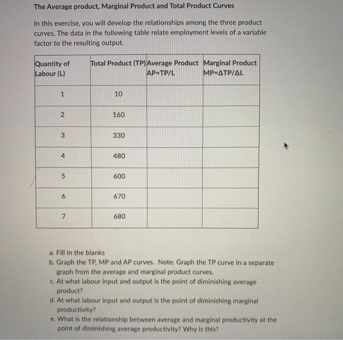 Solved The Average product, Marginal Product and Total | Chegg.com