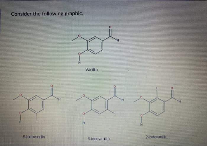 Solved Question 8 (10 points) Vanillin lodination What was | Chegg.com