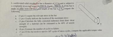 Solved Acantileved solid curculutiar has a dumater of 1.5in | Chegg.com