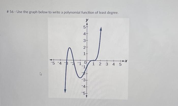 Solved # 56- Use the graph below to write a polynomial | Chegg.com