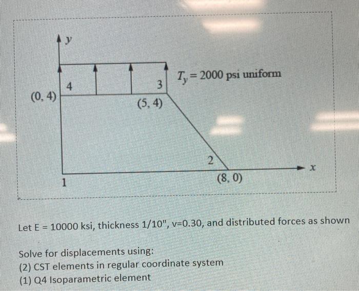 у Ty = 2000 psi uniform = 4 3 (0,4) (5, 4) 2 X 1 | Chegg.com